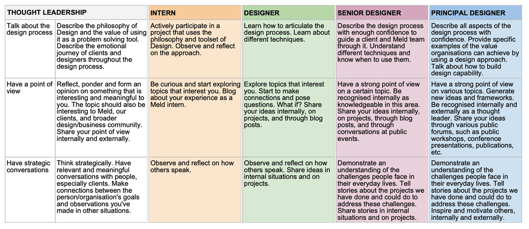 Inspiration | Research Skills Framework